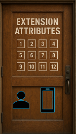 Custom Attributes in Entra ID – R﻿esource Types